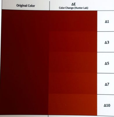 Controlling Variation in a Paint Color - Linetec