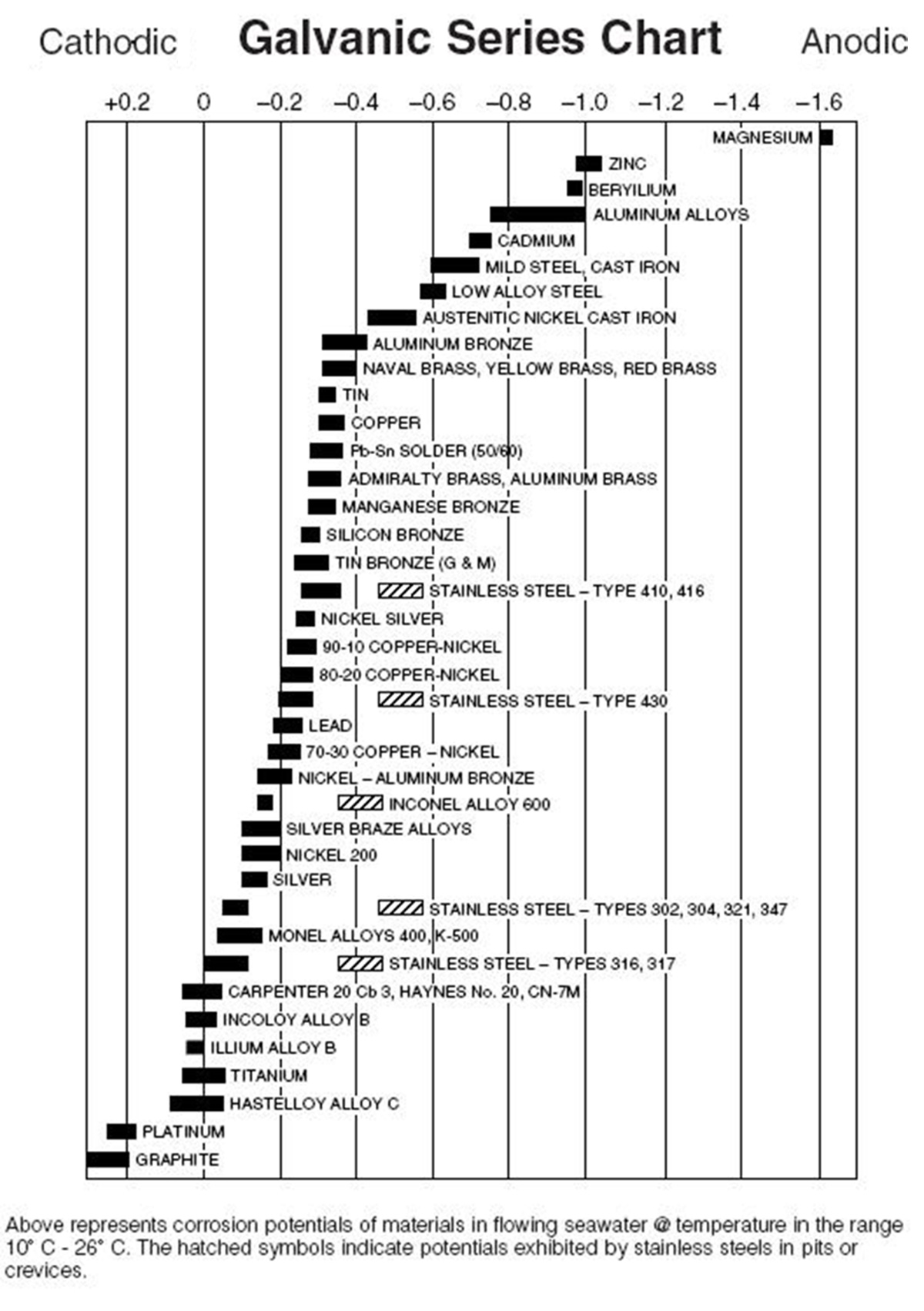 Choosing the right finish ﻿for coastal projects - Linetec